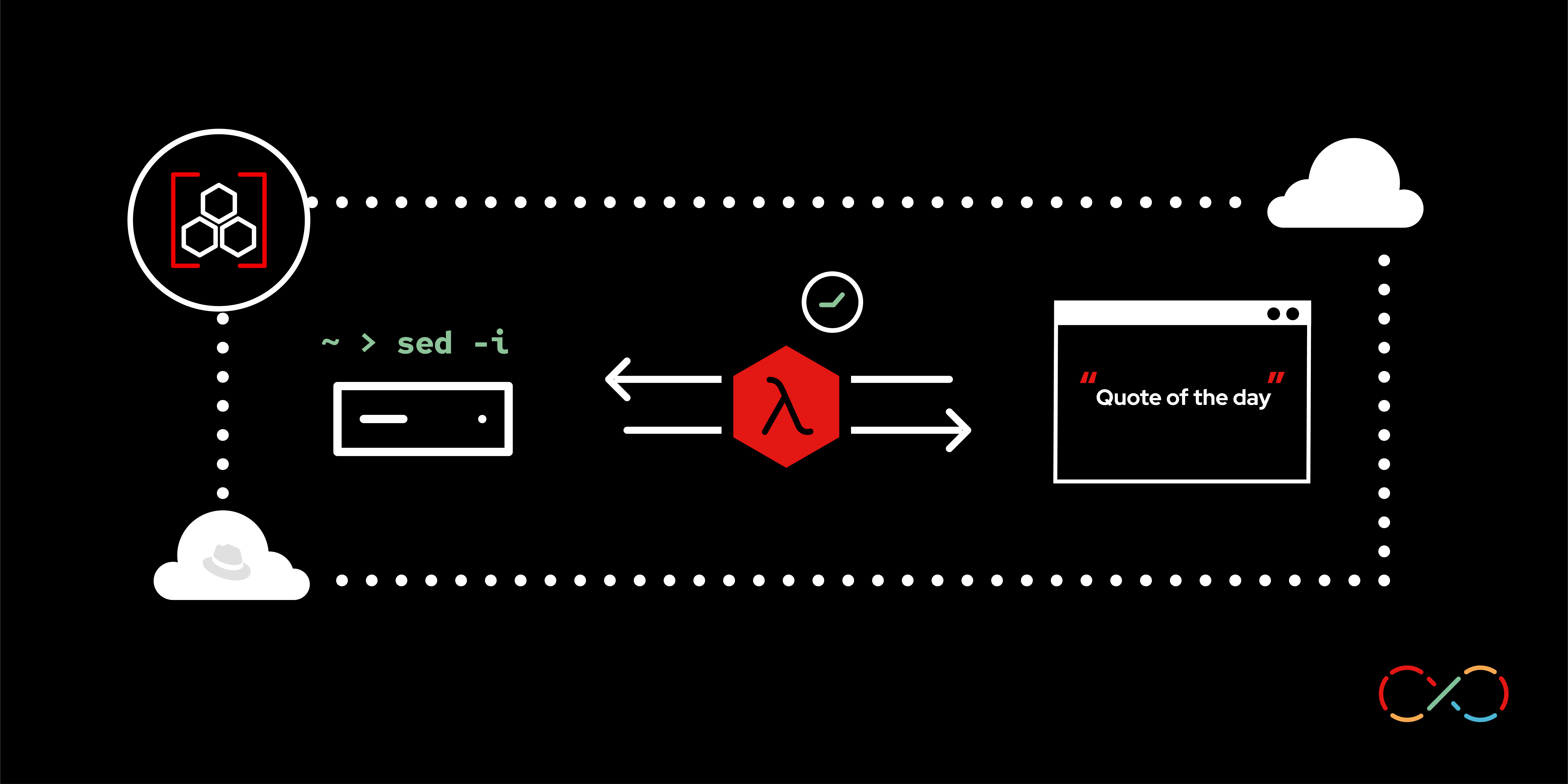 Reference server-side environment variables in OpenShift when using client-side JavaScript ...
